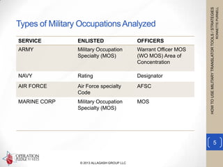 Session 1 - How to use military translator tools / strategies | PPTX
