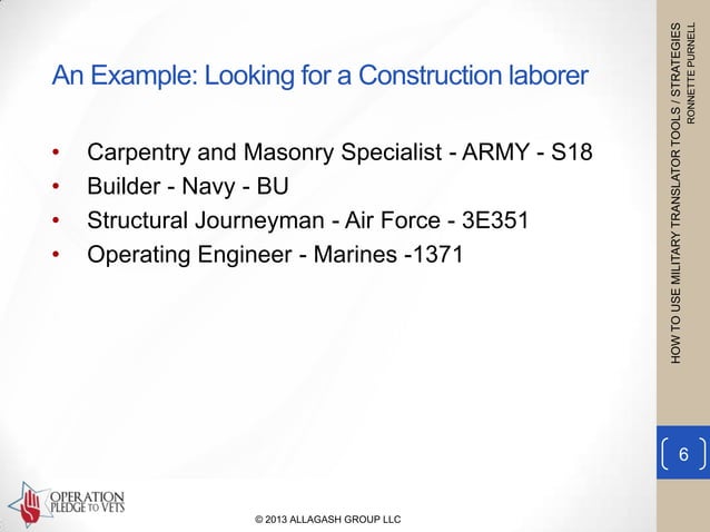 Session 1 - How to use military translator tools / strategies | PPTX ...