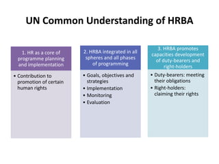 HRBA & Gender Mainstreaming | PPTX