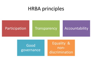 HRBA & Gender Mainstreaming | PPTX