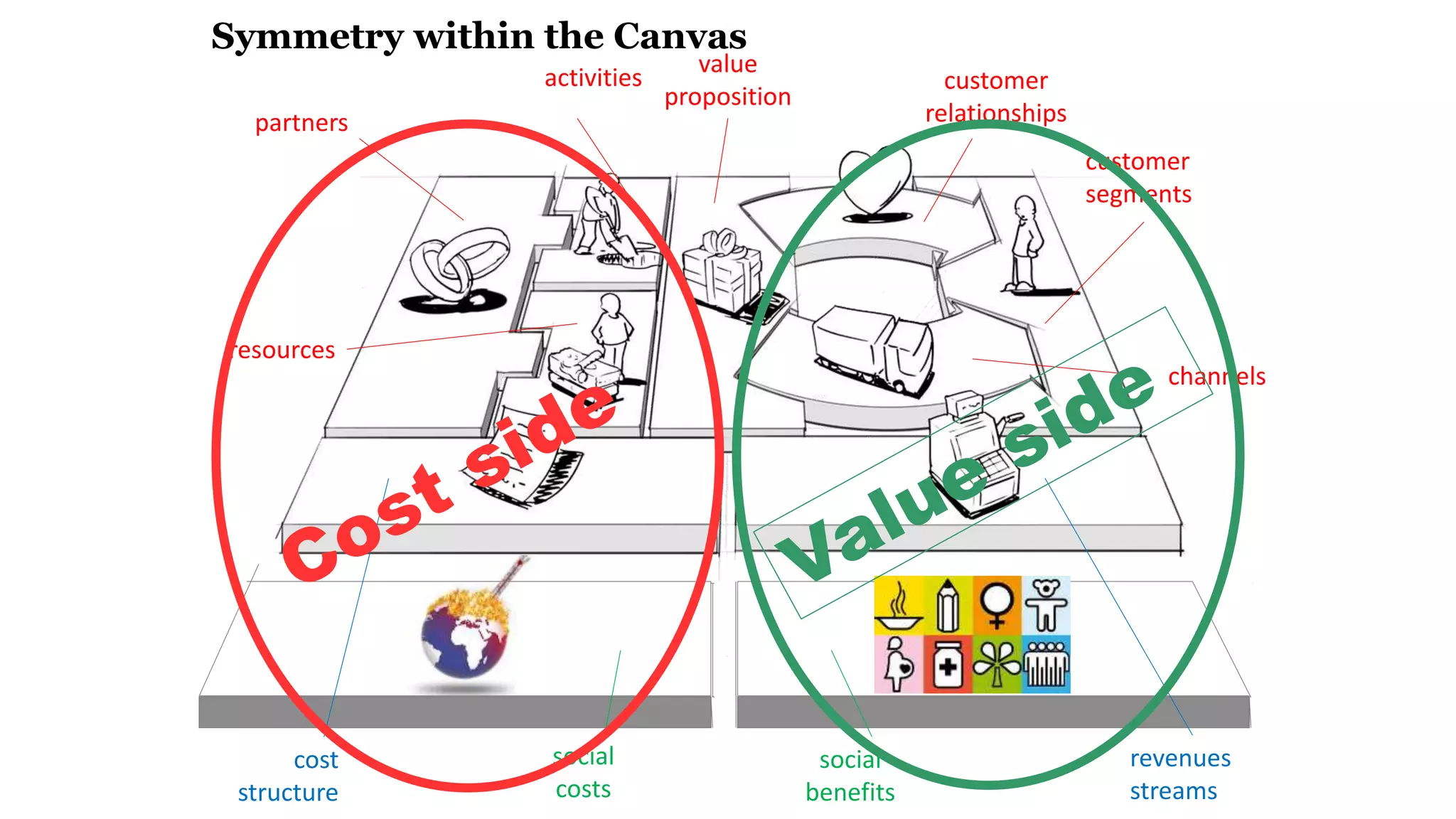 Session1 introduction to Bussiness Model Canvas | PPTX