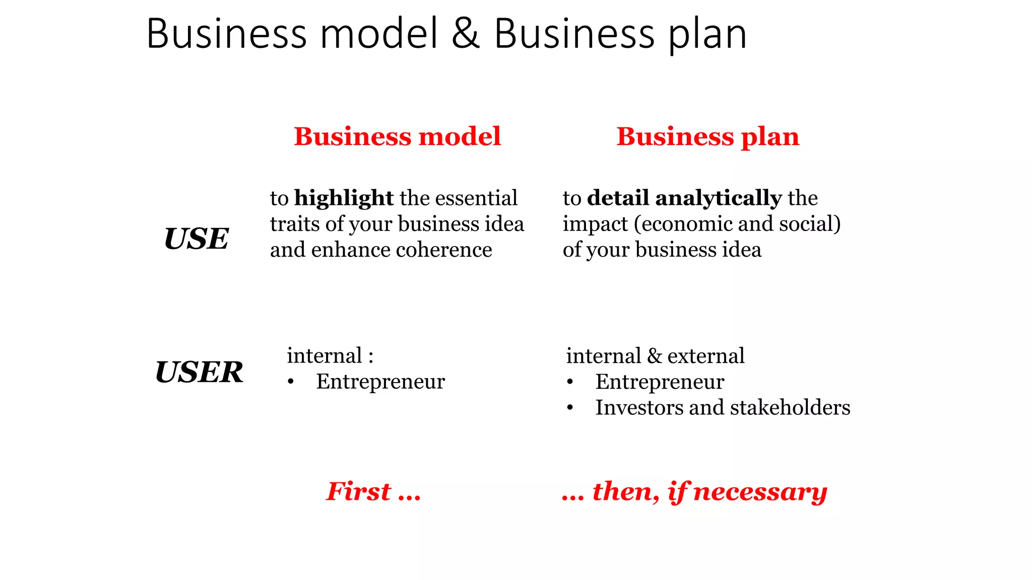 Session1 introduction to Bussiness Model Canvas | PPTX