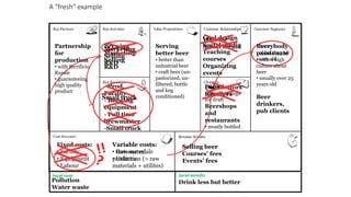 Session1 introduction to Bussiness Model Canvas | PPTX
