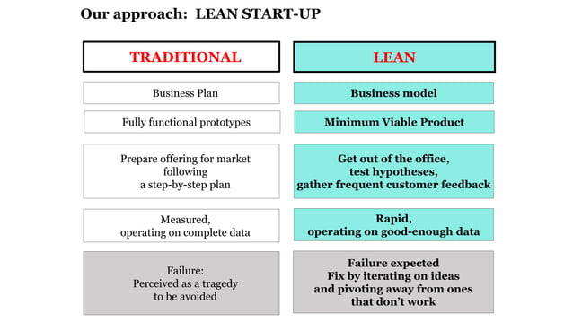 Session1 introduction to Bussiness Model Canvas | PPTX