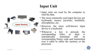 CS304PC:Computer Organization and Architecture Session 1 Introduction .pptx | Computing ...