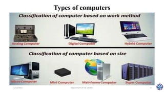CS304PC:Computer Organization and Architecture Session 1 Introduction .pptx | Computing ...
