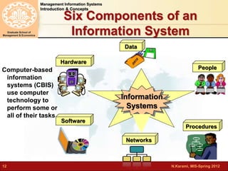 Session#1; introduction & concepts | PPTX