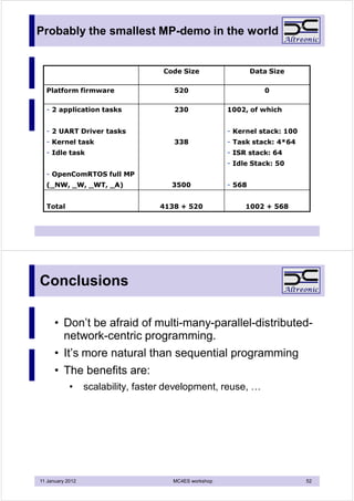 Session 1 introduction concurrent programming | PDF