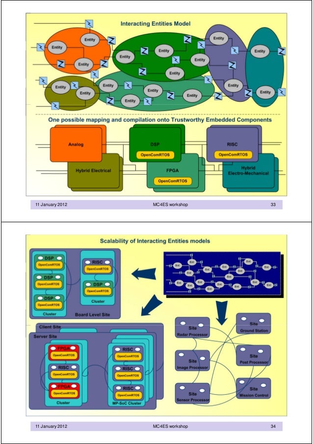 Session 1 Introduction Concurrent Programming