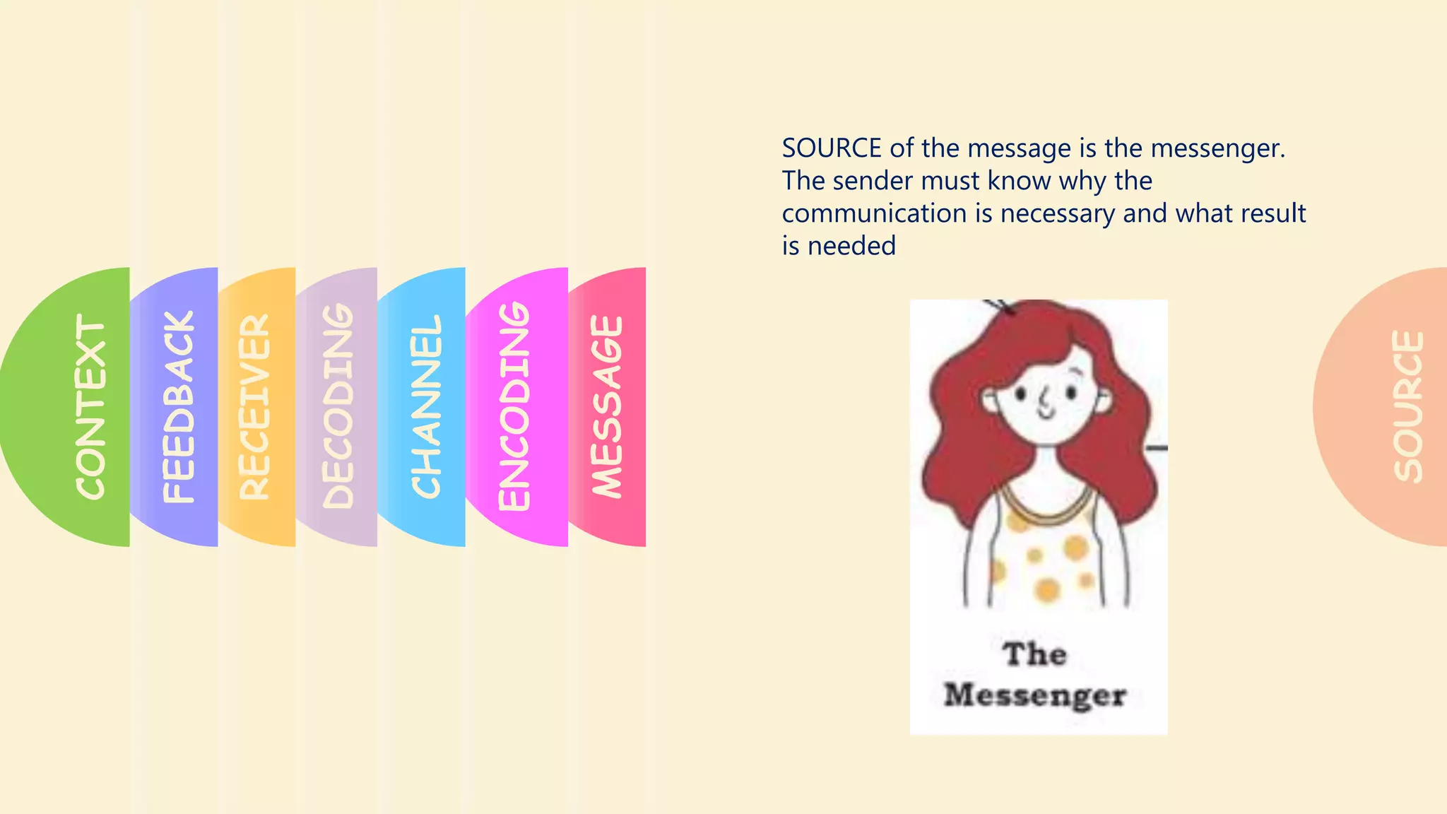 SESSION 1 INTRODUCTION TO COMMUNICATION.pptx