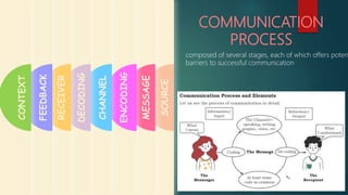 SESSION 1 INTRODUCTION TO COMMUNICATION.pptx