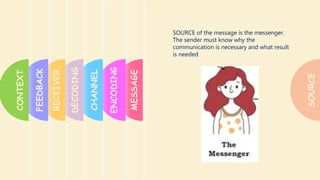 SESSION 1 INTRODUCTION TO COMMUNICATION.pptx