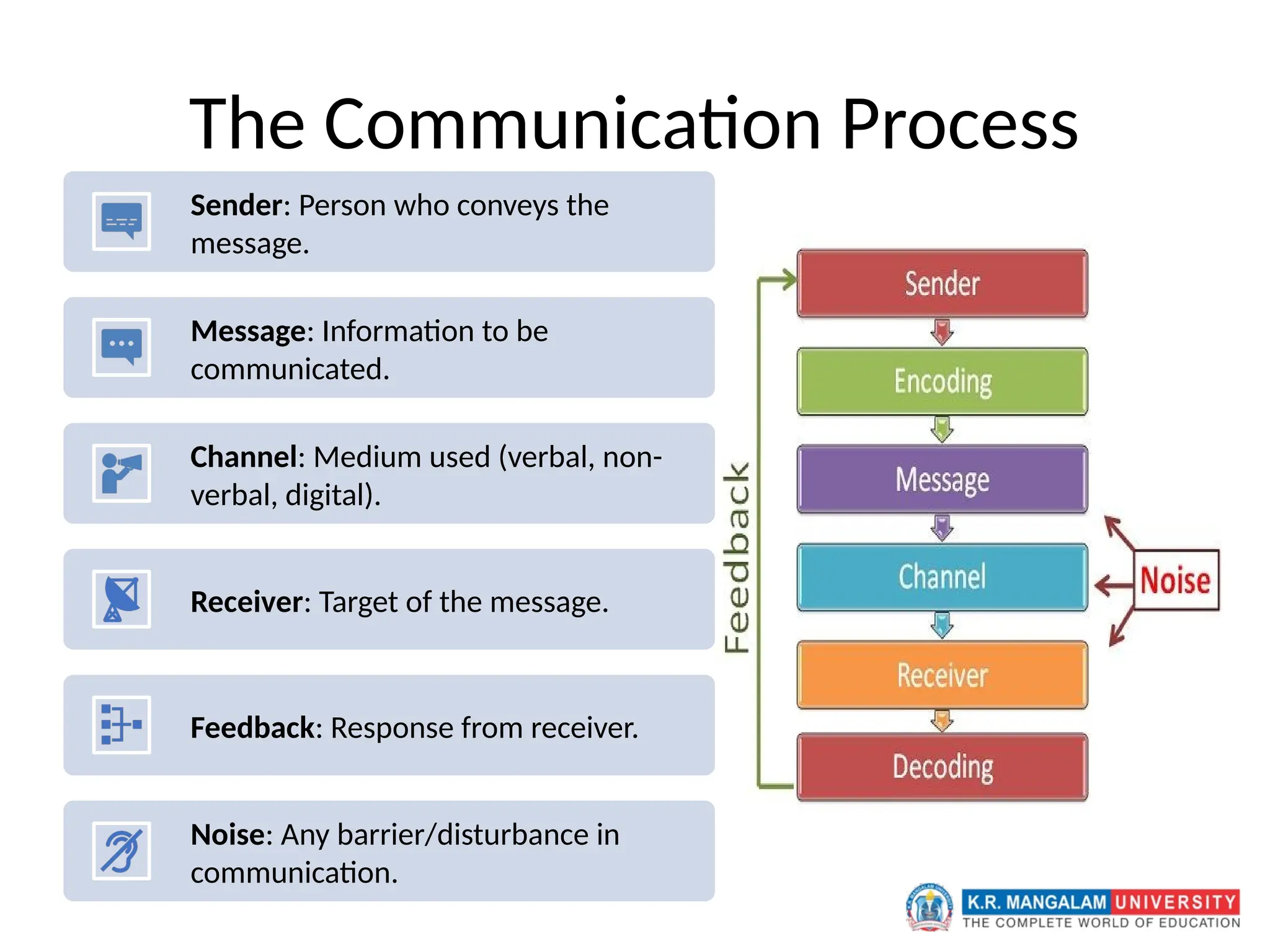 Session 1 Introduction to Communication in Organizations_.pptx