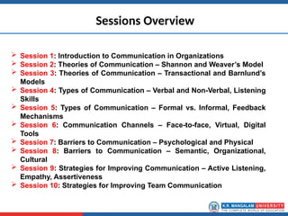 Session 1 Introduction to Communication in Organizations_.pptx