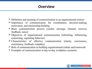 Session 1 Introduction to Communication in Organizations_.pptx
