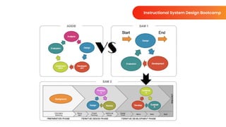 Session 1 Introduction to Instructional System Design.pdf