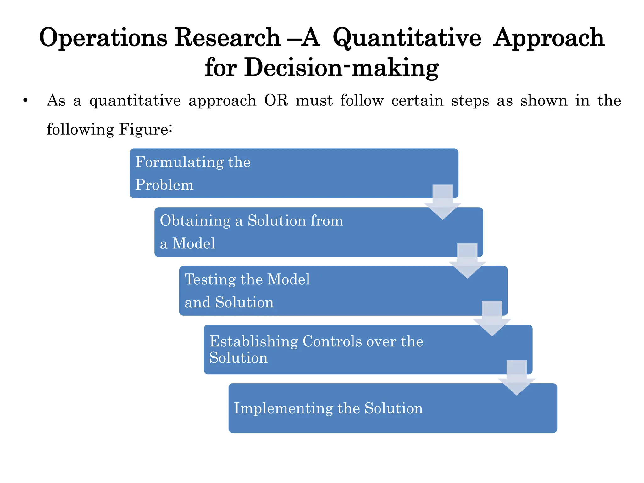 Session 1 Introduction to Operations Research.pptx