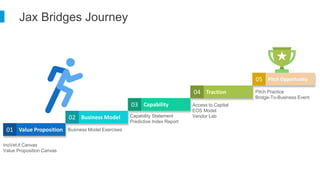 Session 1 Intro & InoVet it - JAX Bridges | PPTX