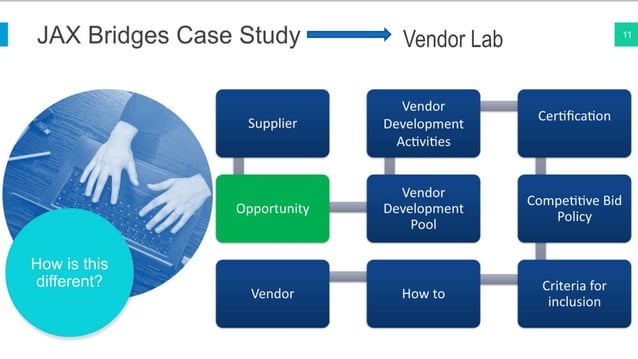 Session 1 Intro & InoVet it - JAX Bridges | PPTX