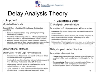 Intoduction to modelling methods of delay analysys | PDF