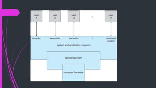 Session1 intro to_os | PPT