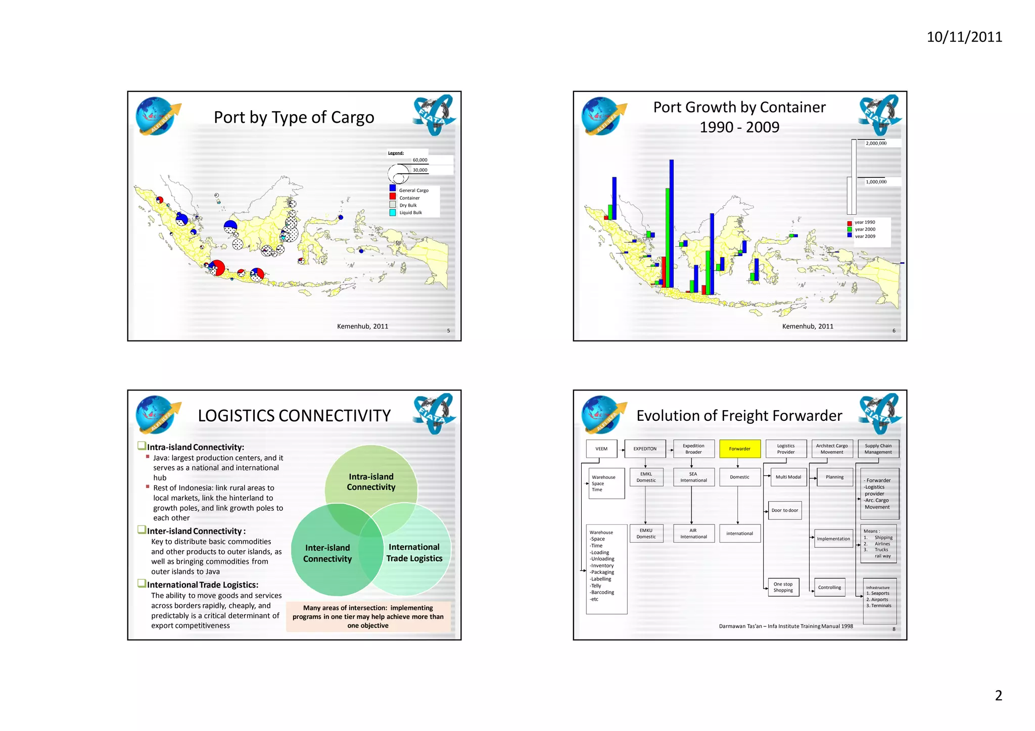 Session1 iskandar zulkarnain alfi | PPT