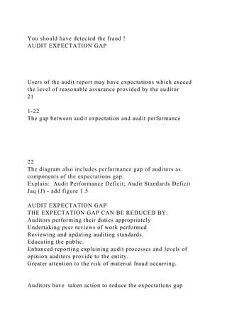 Session 1 Module 2INTRODUCTION TO AUDITING .docx | Business Accounting ...