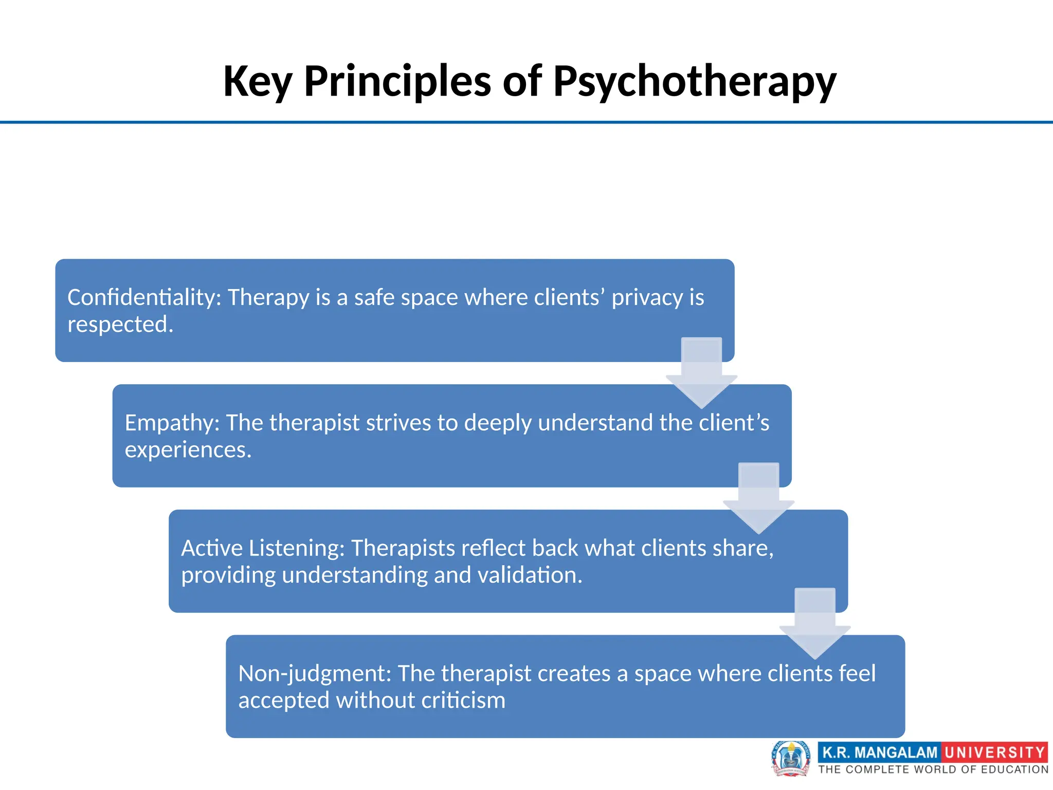 Session 1 PI.pptx psychotherapy intervention | PPTX