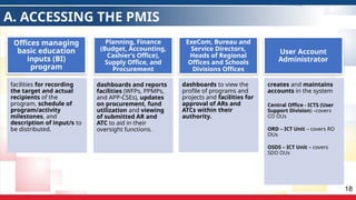 Program Management Information System Overview .pptx