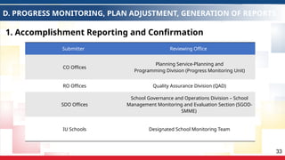 Program Management Information System Overview .pptx