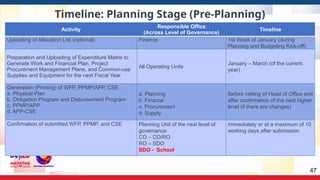 Program Management Information System Overview .pptx