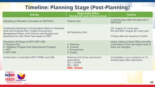 Program Management Information System Overview .pptx