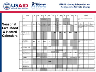 ARCC Community Climate Change Adaptation | PPT