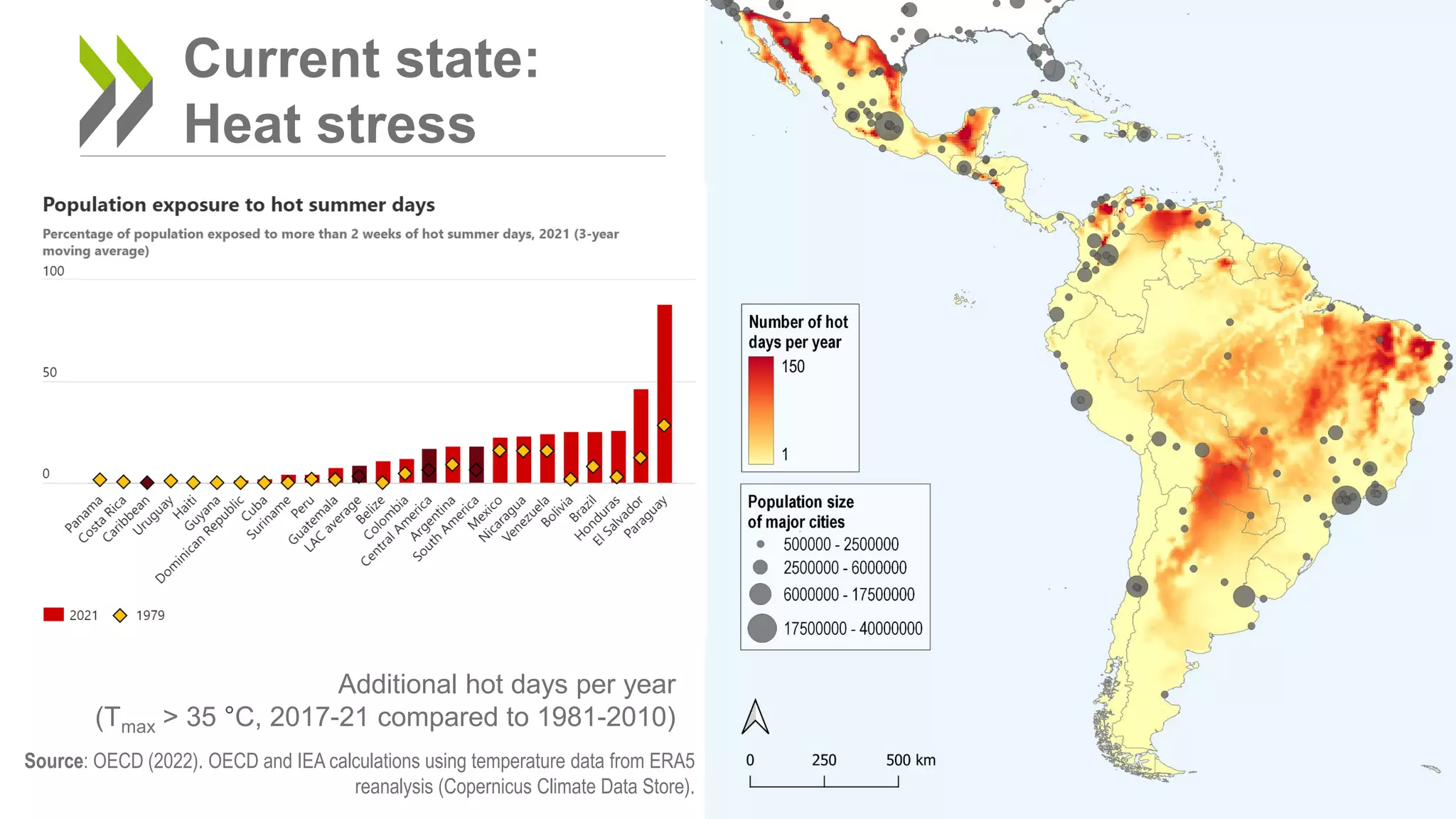 Session 1: Climate-related hazards in Latin America and the Caribbean | PPT