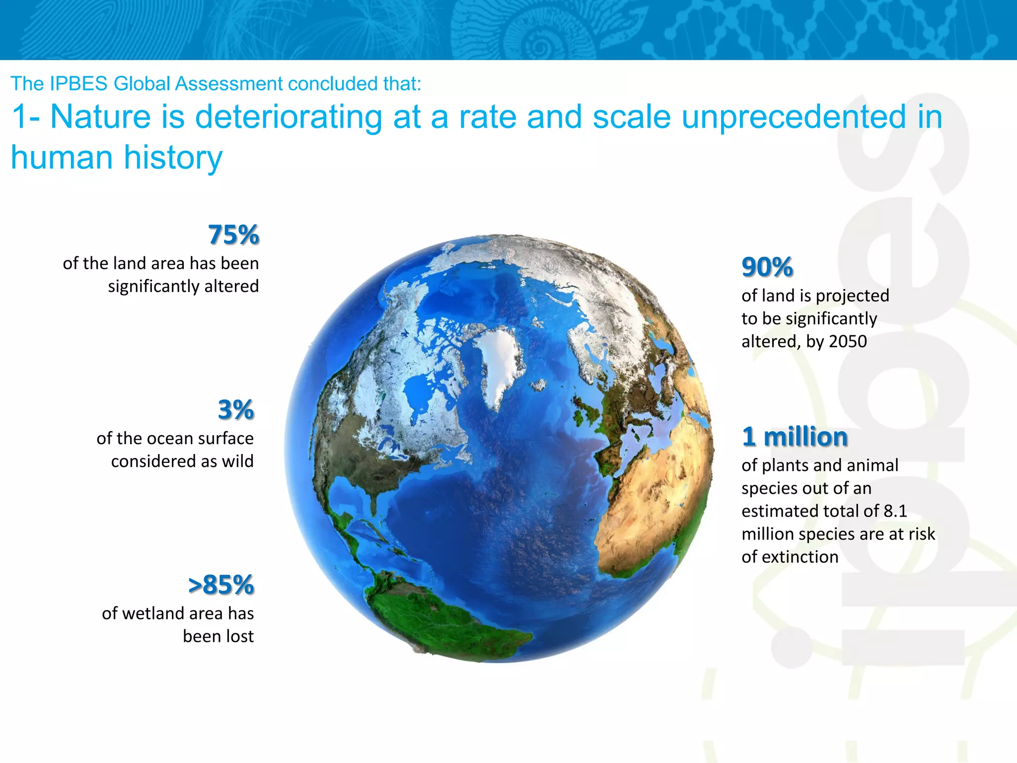 Session 1- Securing natural capital on land | PPT