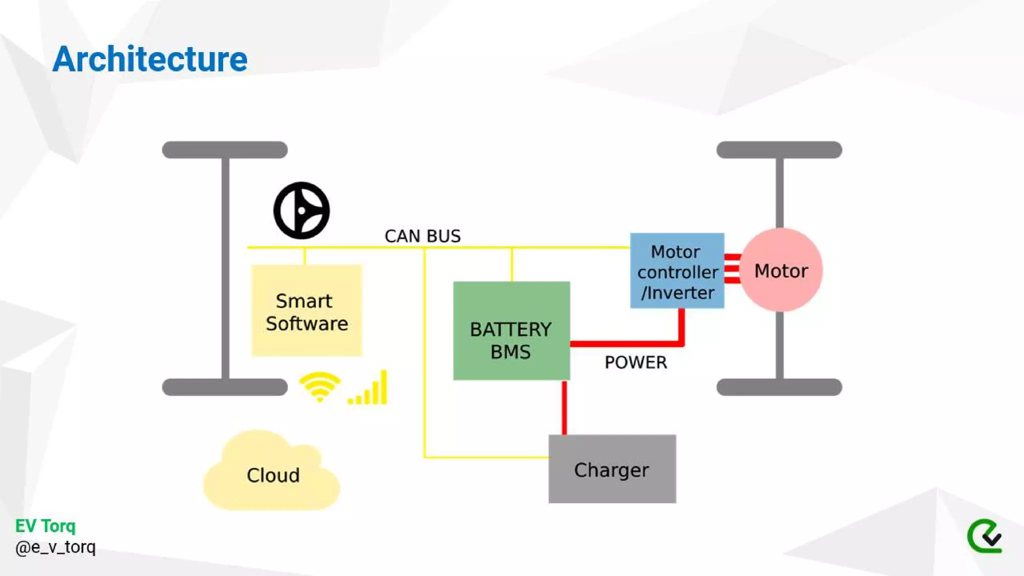 Introduction to Electric vehicle architecture | EV Torq | Febin Jishal ...