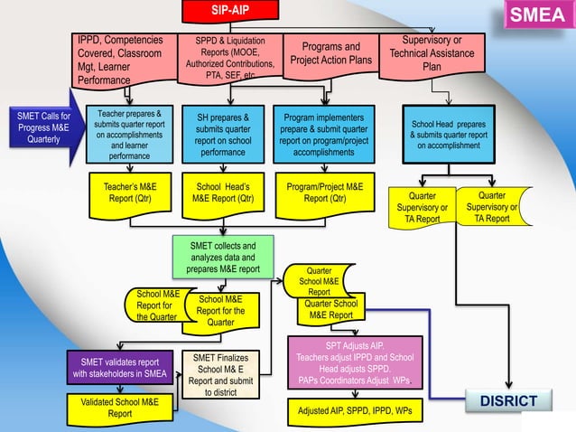 Session 1 SMEA.pptx | Professional School | Postgraduate Education
