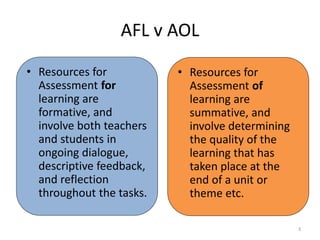 Session 1 task 6 | PPT