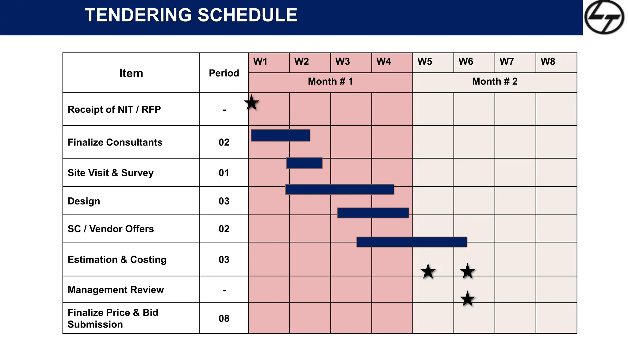Session 1 Tendering Concepts in construction | PPTX