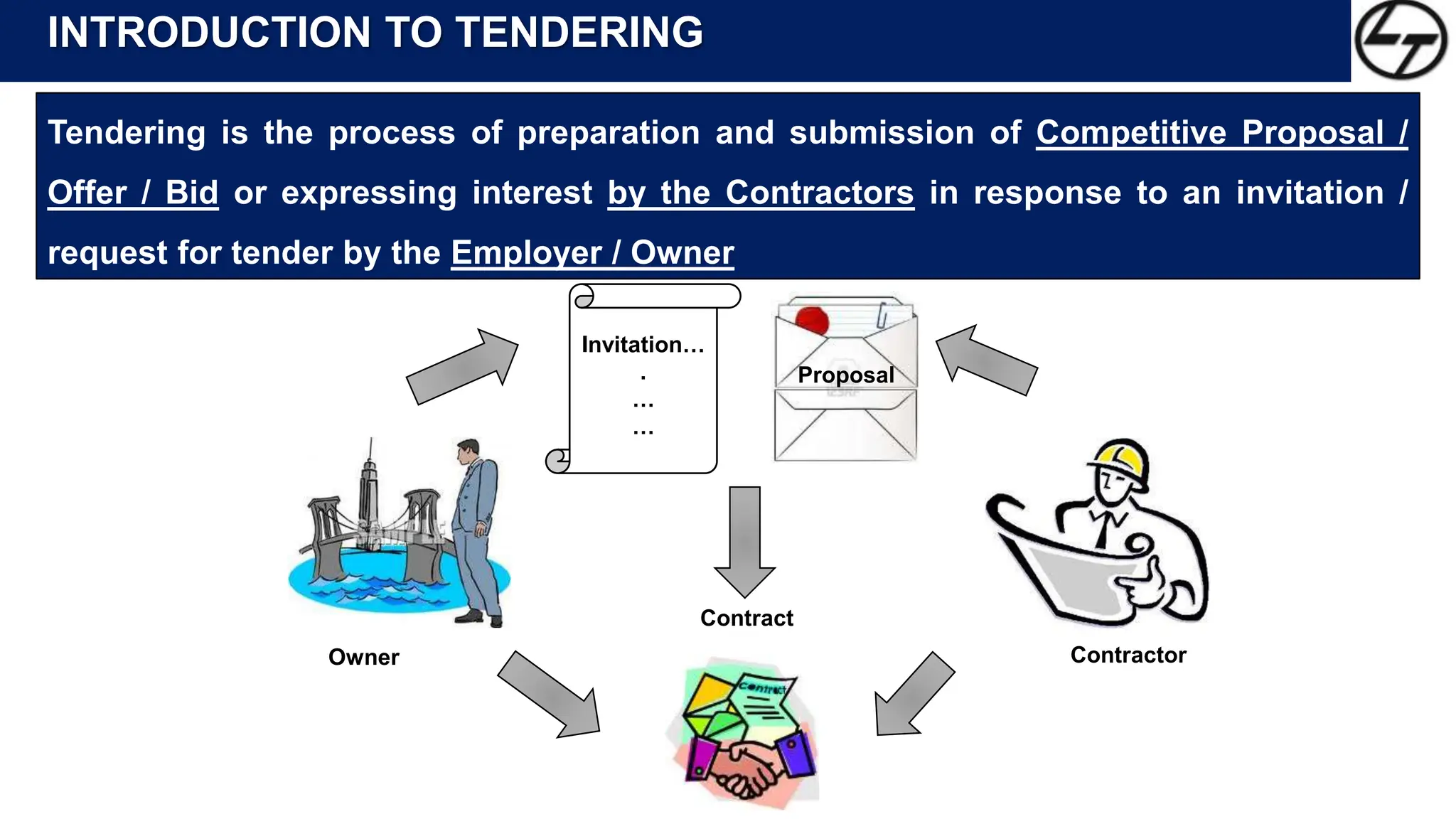 Session 1 Tendering Concepts in construction | PPT