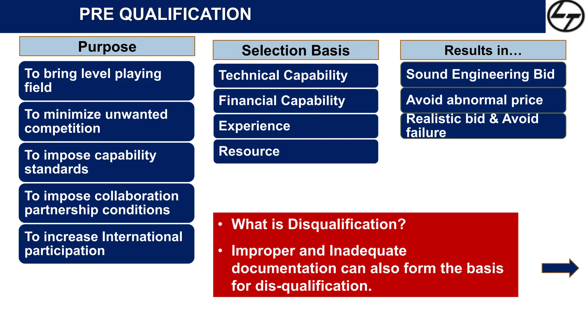 Session 1 Tendering Concepts in construction | PPTX