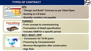 Session 1 Tendering Concepts in construction | PPT