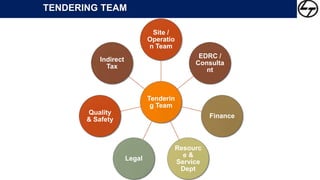 Session 1 Tendering Concepts in construction | PPT