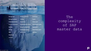 The Future of SAP® Process Automation in the Cloud | PPT