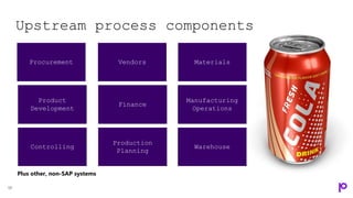 The Future of SAP® Process Automation in the Cloud | PPT