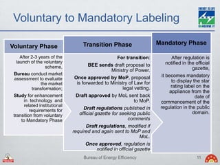 Degradation of Star Label in Lighting Industries | PPT