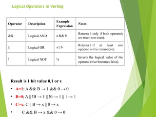 Session 1_Verilog Operators and Modules (2).pptx