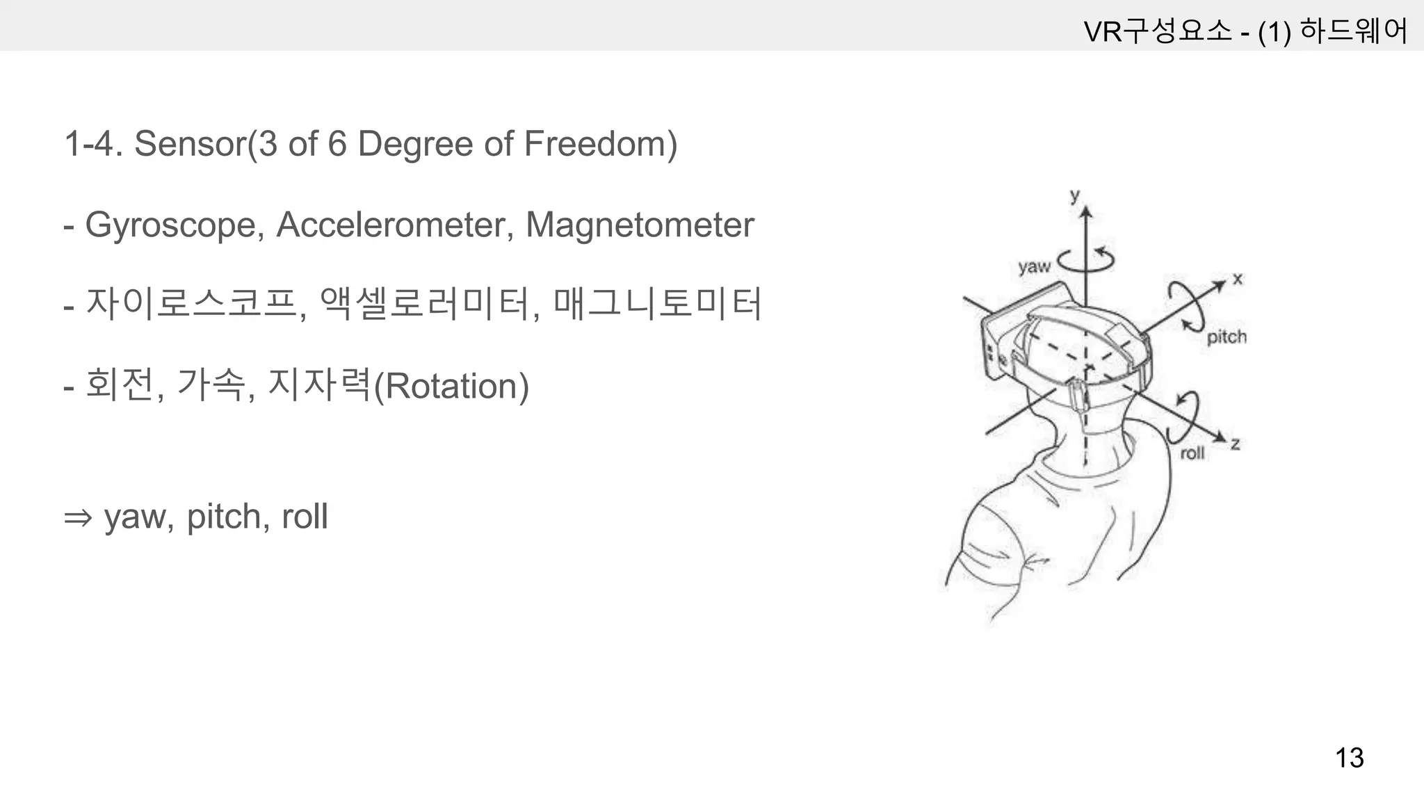 VR Introduction | PPTX