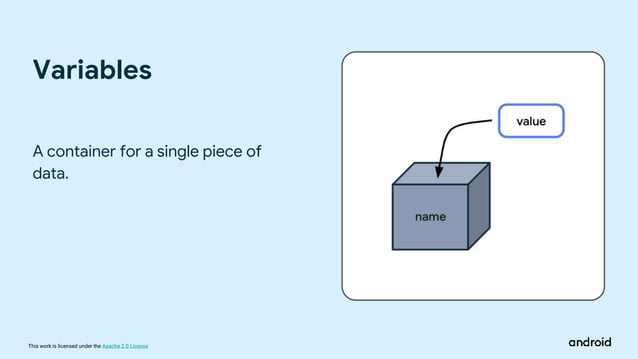 Kotlin Basics And Introduction To Jetpack Composepptx