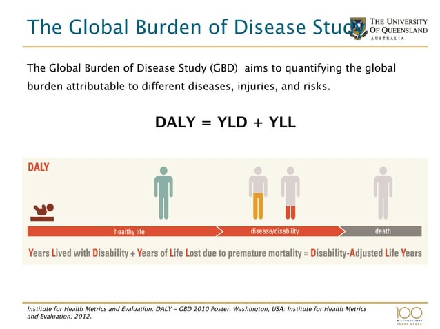 Global Burden of Mental Illness | PDF | Substance Abuse | Diseases and ...